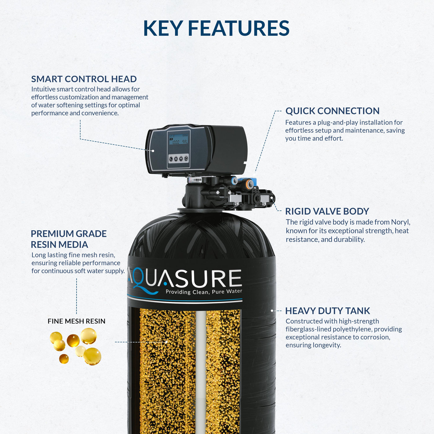Aquasure Harmony 32,000 Grain Water Softener with Fine Mesh Resin ...