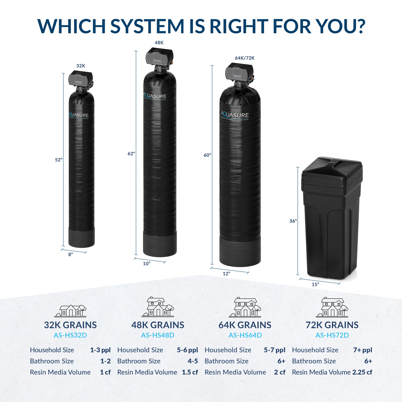 Aquasure Harmony 64,000 Grain Water Softener + 10" Carbon/Sediment/Zinc ...