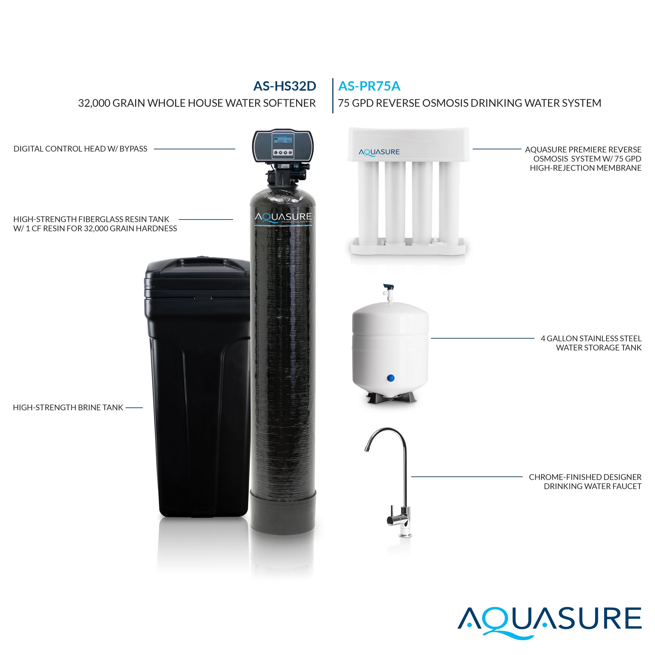 Aquasure Harmony 32,000 Grain Whole House Water Softener + 75 GPD ...