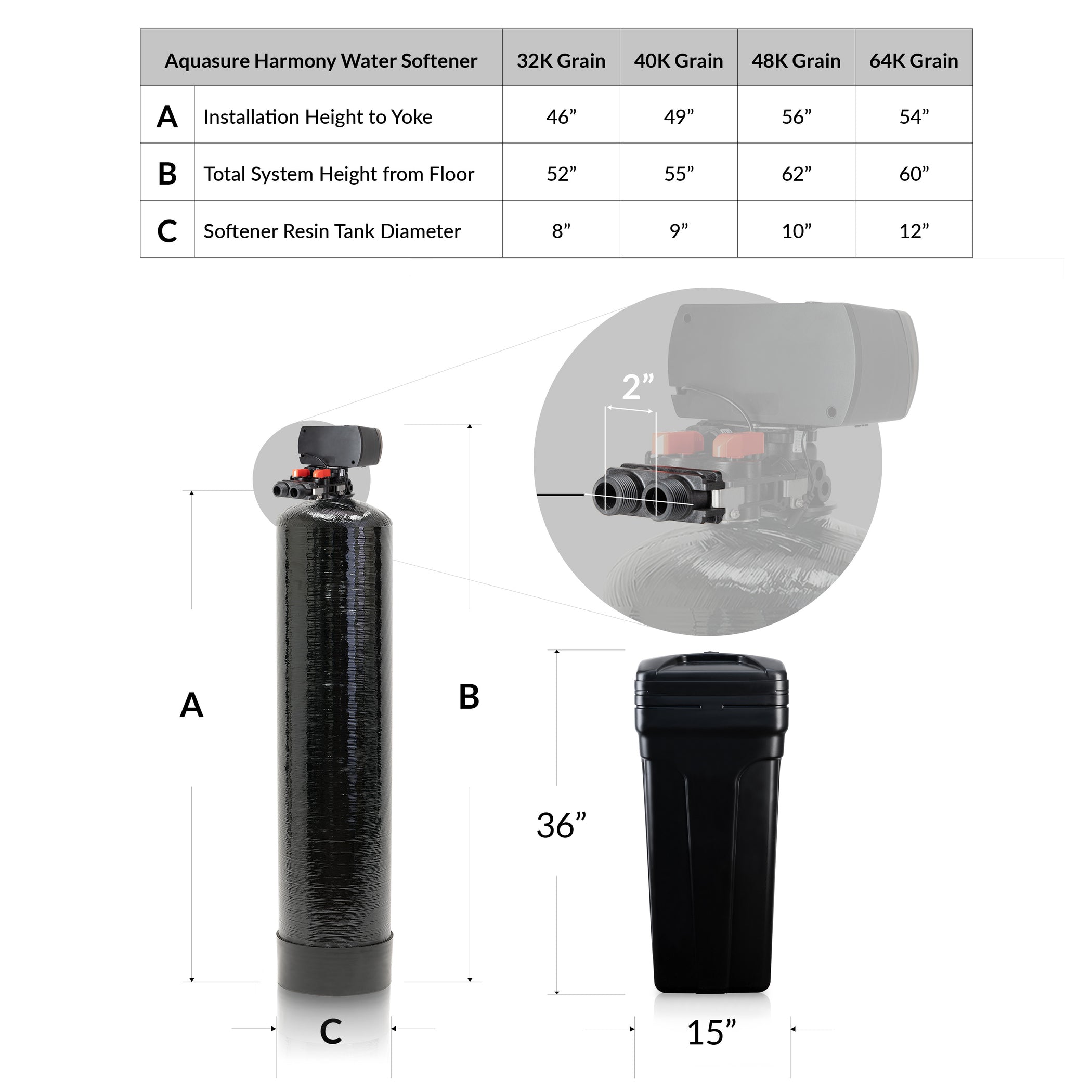 Aquasure Harmony 32,000 Grain Whole House Water Softener + 75 GPD ...