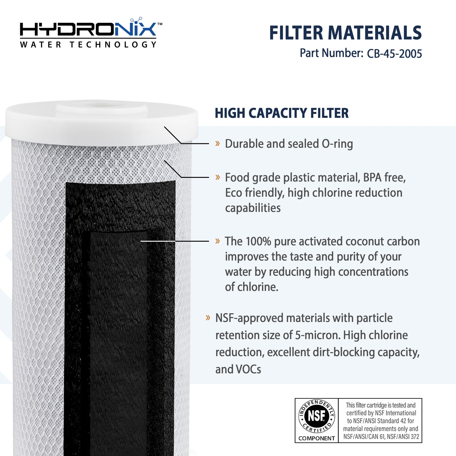 iFilters | Hydronix Collection