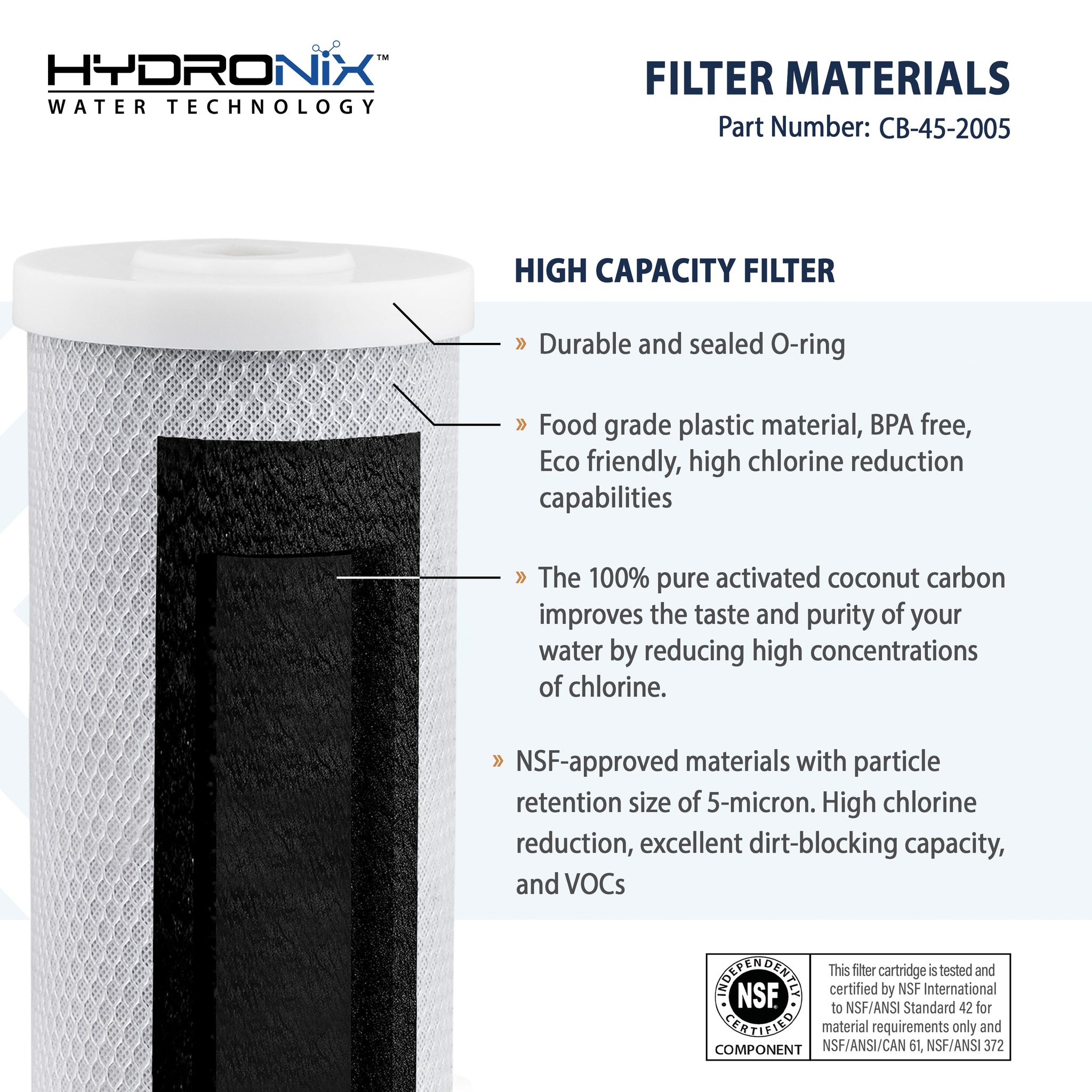 Hydronix Water Filtration Products — iFilters