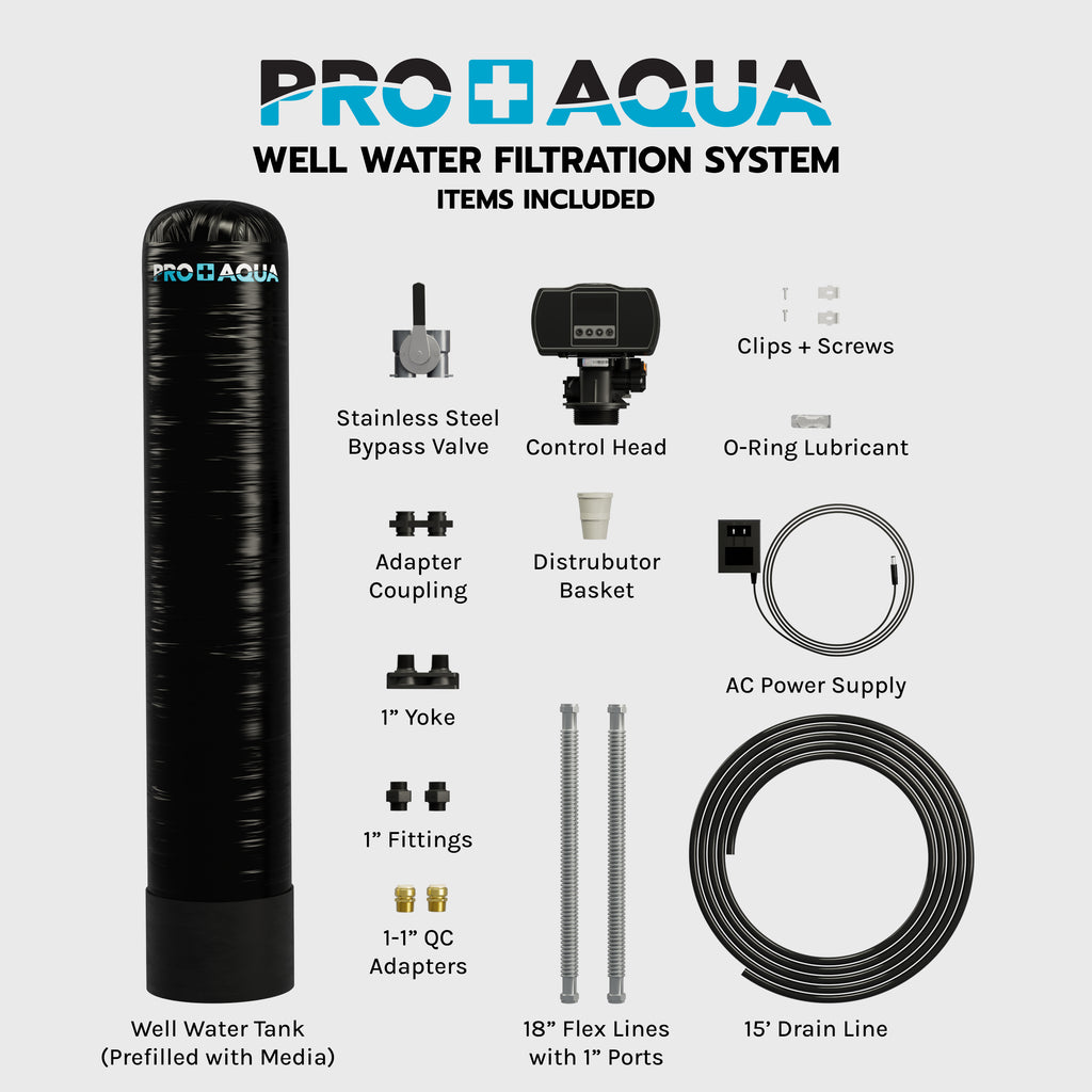 Shop All Water Filters, Parts & Systems — iFilters