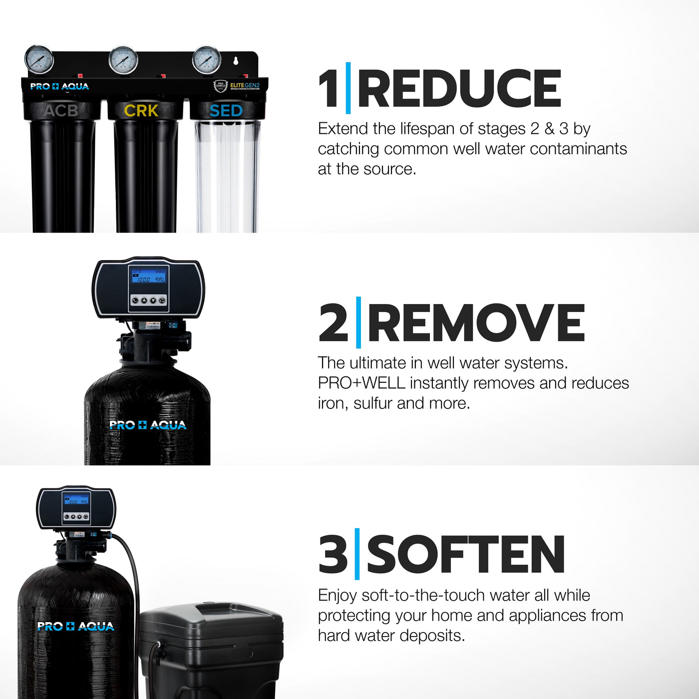 PRO+AQUA BNDL-WEL-RO ELITE Well Water Filter Softener Bundle Plus ...