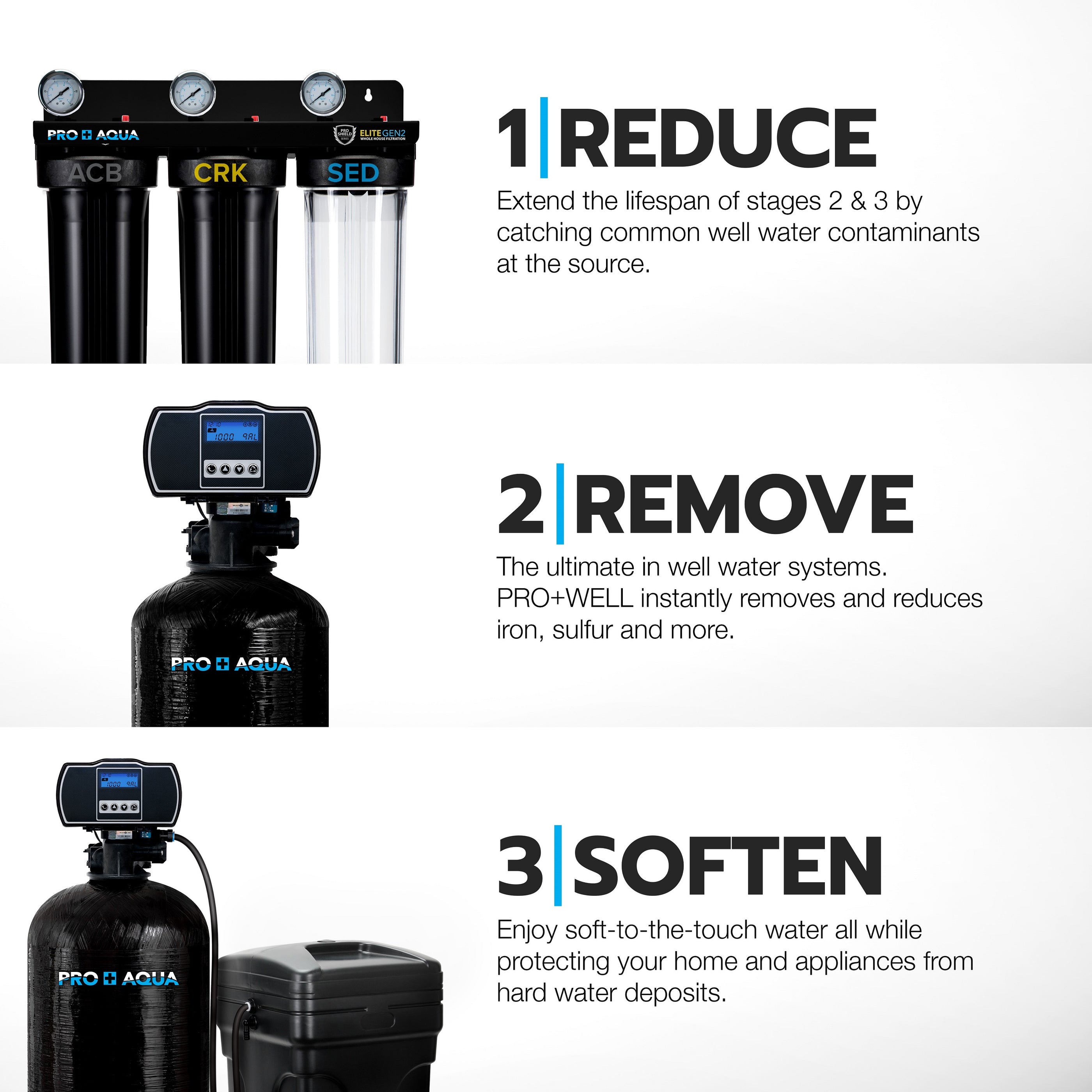 PRO+AQUA BNDL-WEL-RO ELITE Well Water Filter Softener Bundle Plus ...