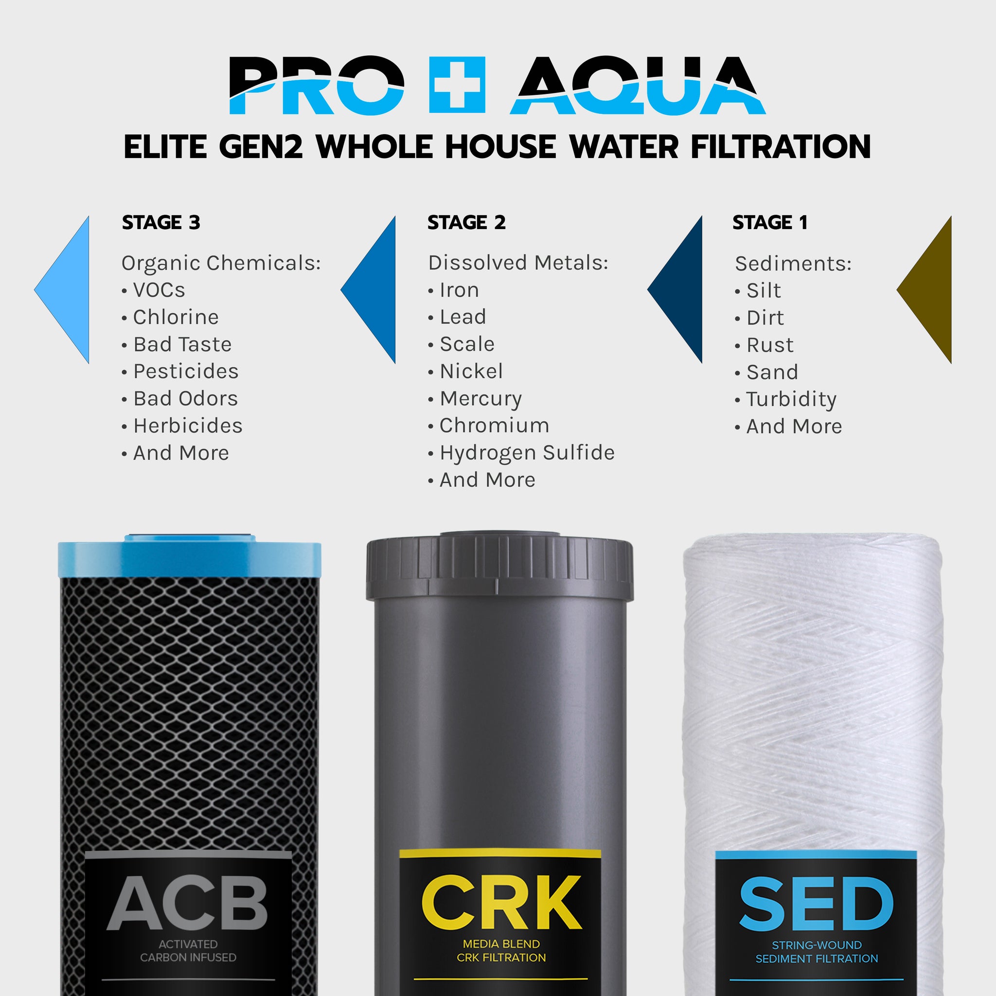 Shop All Water Filters, Parts & Systems — iFilters